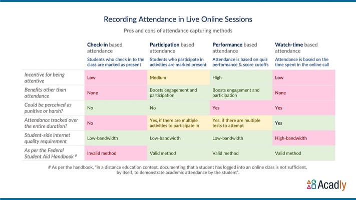 The 11 Best Attendance Tracking Software Options | Roundup